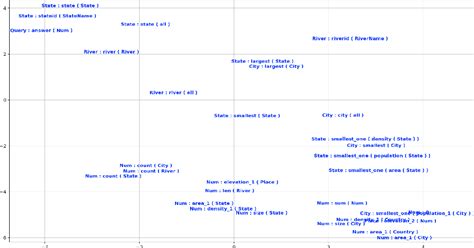 Figure 2 From Learning Cross Lingual Distributed Logical