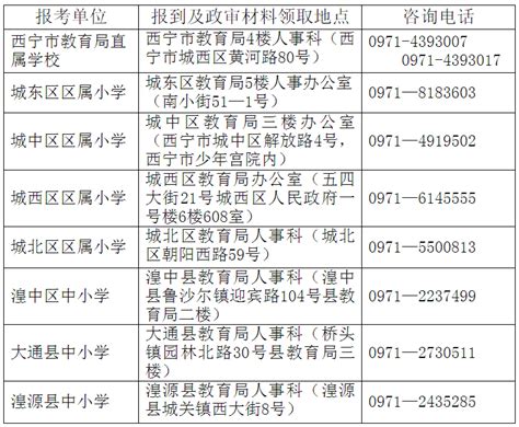 2021年西宁市面向社会公开招聘中小学（幼儿园）教师总成绩公布体检