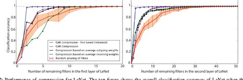 Figure 2 From Structural Compression Of Convolutional Neural Networks