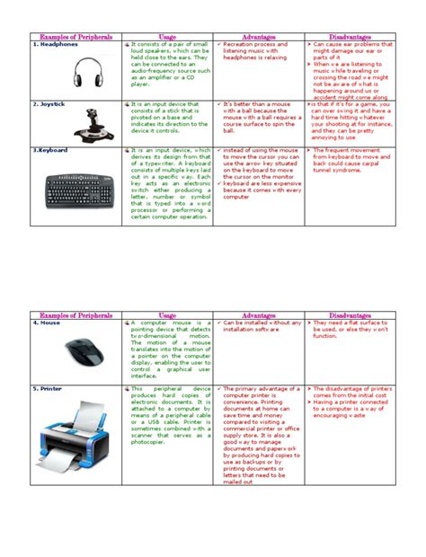 Peripheral Devices Examples