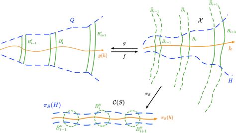 Figure 1 From The Geometry Of Genericity In Mapping Class Groups And Teichmuller Spaces Via