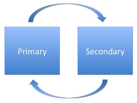 Failover Windows Administrators Blog