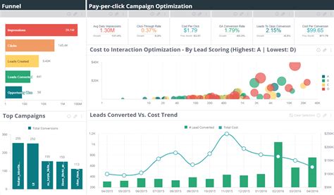 KPI Library KPI Dashboards And Examples Per Industry Sisense