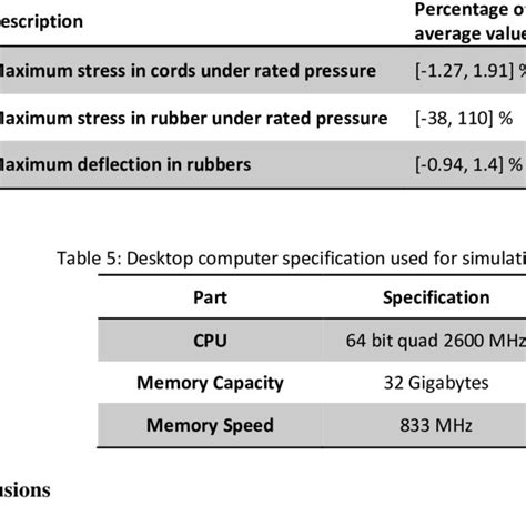Pdf Finite Element Analysis Of Aircraft Tyre Effect Of Model