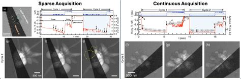 Tutorial On In Situ And Operando Scanning Transmission Electron Microscopy For Analysis Of