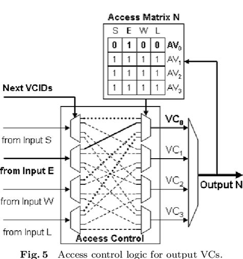 Figure 1 From The Implementation Of A Low Cost Single Cycle On Chip