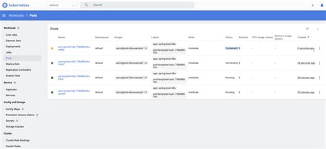 Github Saiashish9spring Kubernetes Deployment Docsstart