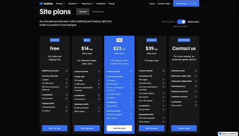 Saas Pricing Models 5 Real Examples And Strategies For 2024 Marketer Milk