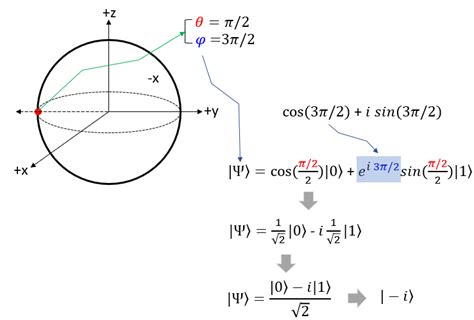 Quantum Computing Bloch Sphere In Python U Discount Head Hesge Ch