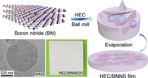 Ball Milling Exfoliation Of Hexagonal Boron Nitride In Viscous