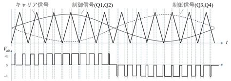 三角波比較方式以外のpwm制御方法 Genspark