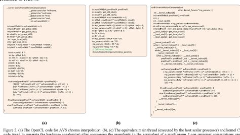 Figure 2 From Synthesis Of Platform Architectures From Opencl Programs Semantic Scholar