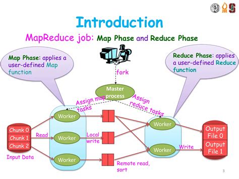 Assignment Of Different Sized Inputs In Mapreduce Ppt