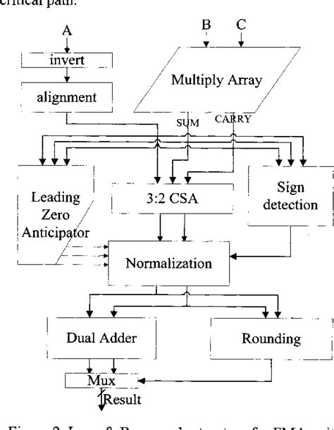 Figure 1 From Leading Zero Anticipation For Latency Improvement In