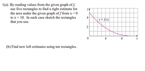 Solved 1a By Reading Values From The Given Graph Of F