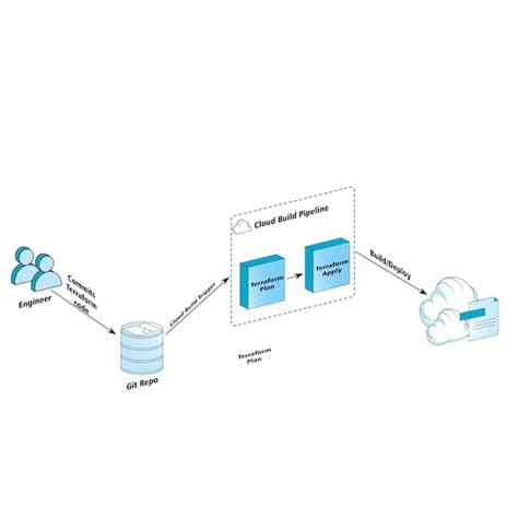 Premium Vector Vector Illustration Vulnerability Scanning End User To