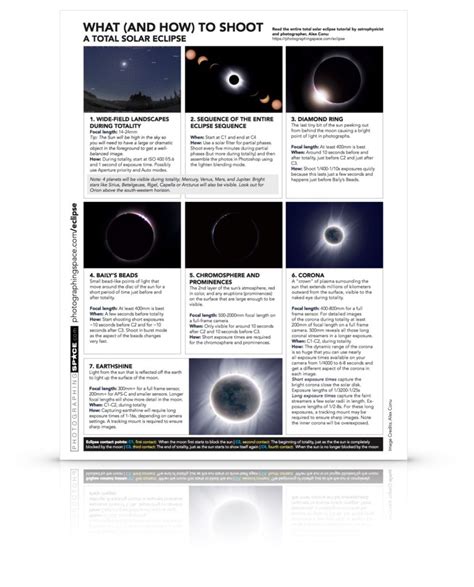 Total Solar Eclipse Photography Cheat Sheet •