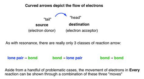 Understanding Organic Chemistry Reactions Using Curved Arrows Master Organic Chemistry