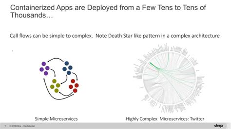 implementing docker load balancing in microservices infrastructure pdf