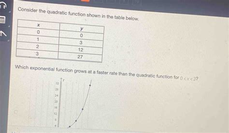 10 Consider The Quadratic Function Shown In The Table Below Which Exponential Function Algebra