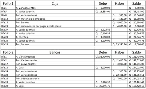 Libros Principales De Contabilidad