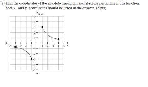 Solved Find The Coordinates Of The Absolute Maximum And Chegg Com