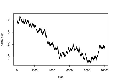Stochastic Processes Principles Of Statistical Analysis R Companion