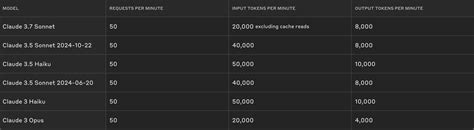 User Provided Rate Limit Exceeded In Agent Mode Feature Requests Cursor Community Forum