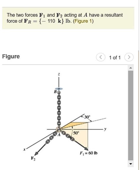 Solved The Two Forces F1 And F2 Acting At A Have A Resultant Force Of Fr 110 Lb Figure 1