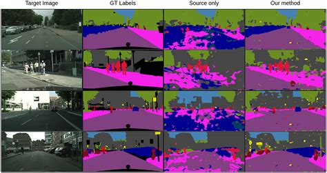 Frontiers Source Free Domain Adaptation For Semantic Image