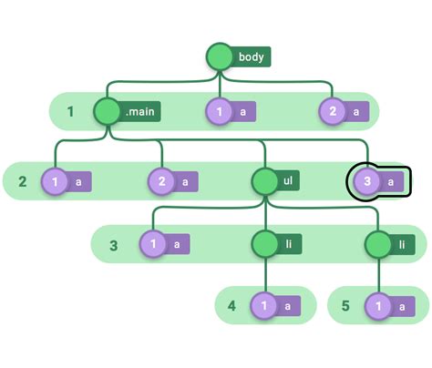 How Css Pseudo Classes Work Explained With Code And Lots Of Diagrams