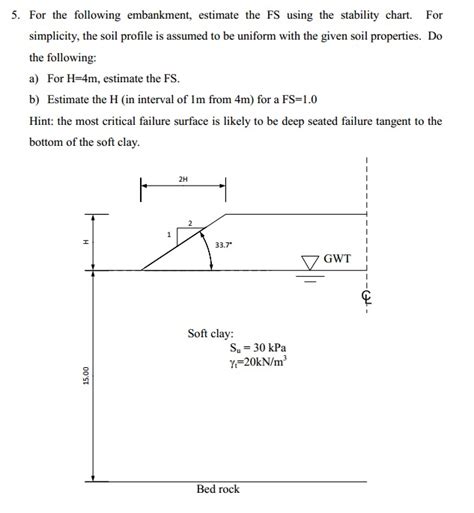 Slope Angle Chart Keski