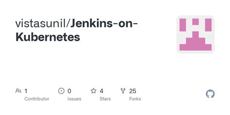 Github Vistasuniljenkins On Kubernetes