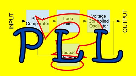 Phase Locked Loop Design Tutorial At Winfred Gold Blog