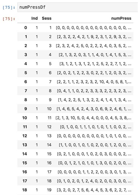 Catplot Where One Variable In Categorial And The Other Is A List Of