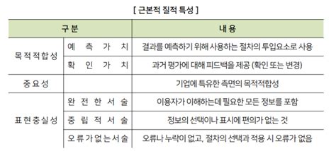 중급회계 유용한 재무정보의 질적 특성 목적적합성 중요성 표현충실성 비교가능성 검증가능성 적시성 이해가능성 원가