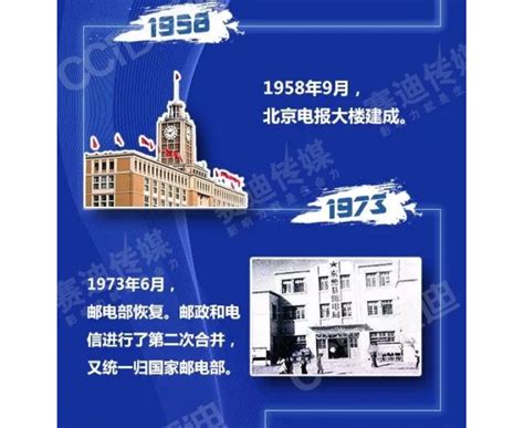 新中国70周年一图读懂我国通信业的发展历程 深圳市真空技术行业协会