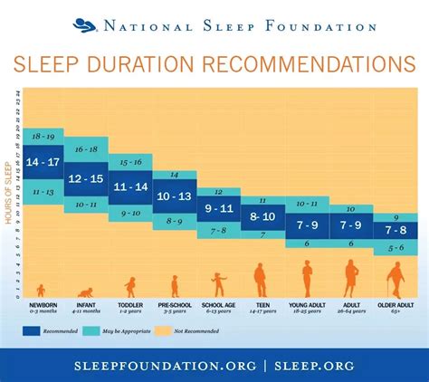 不同年龄段的宝宝，睡眠时长建议白天约