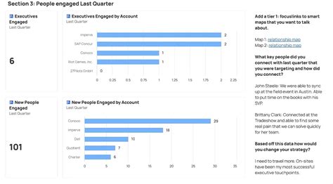 How To Elevate And Streamline Your Sales Qbrs For More Impactful Results People Ai