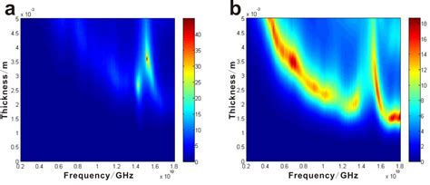 Enhanced Microwave Absorption Properties Of α Fe2o3 Filled Ordered Mesoporous Carbon Nanorods