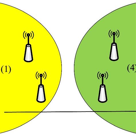 distributed authentication challenge distributed authentication