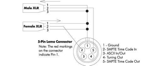 Xlr Connector Pinout Safemine
