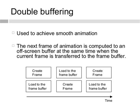 Double Buffering In Computer Graphics Tech Hub