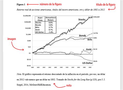 Formato Apa Figuras Y Tablas At Samara Smalling Blog