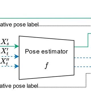 Proposed Framework For Relative Pose Consistency Regularized Head Pose