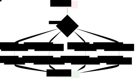 How To Exit Vim Properly Complete Beginners Guide With Examples
