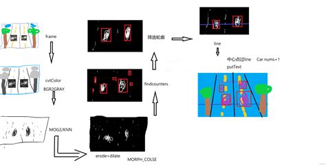 python假期高速公路交通流量预测 交通流预测python代码 mob6454cc70863a的技术博客 51cto博客