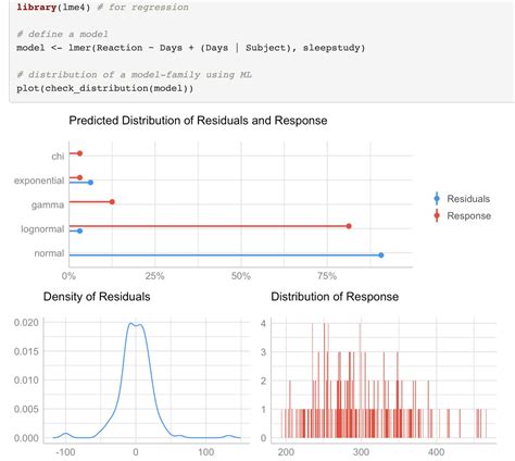 R Function A Day On Twitter Correctly Specifying A Distribution
