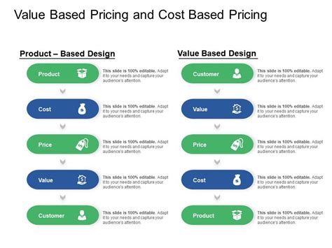 Value Based Pricing And Cost Based Pricing PowerPoint Presentation Sample Example Of PPT