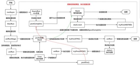 Java八股文面试 多线程 ——completablefuturecompletablefuture 面试 Csdn博客